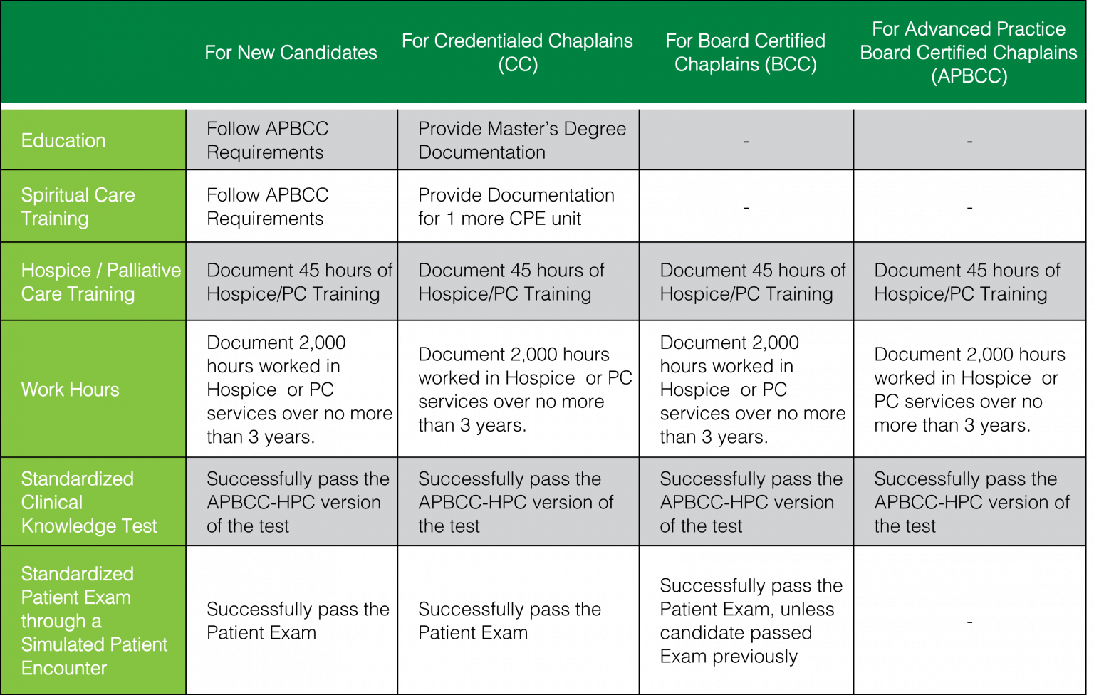 Certification - Spiritual Care Association