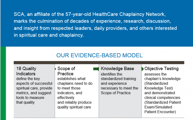 Certification - Spiritual Care Association