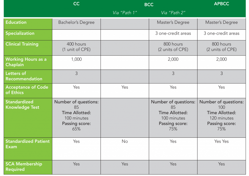 Certification - Spiritual Care Association