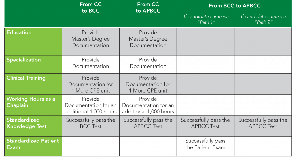 Certification - Spiritual Care Association