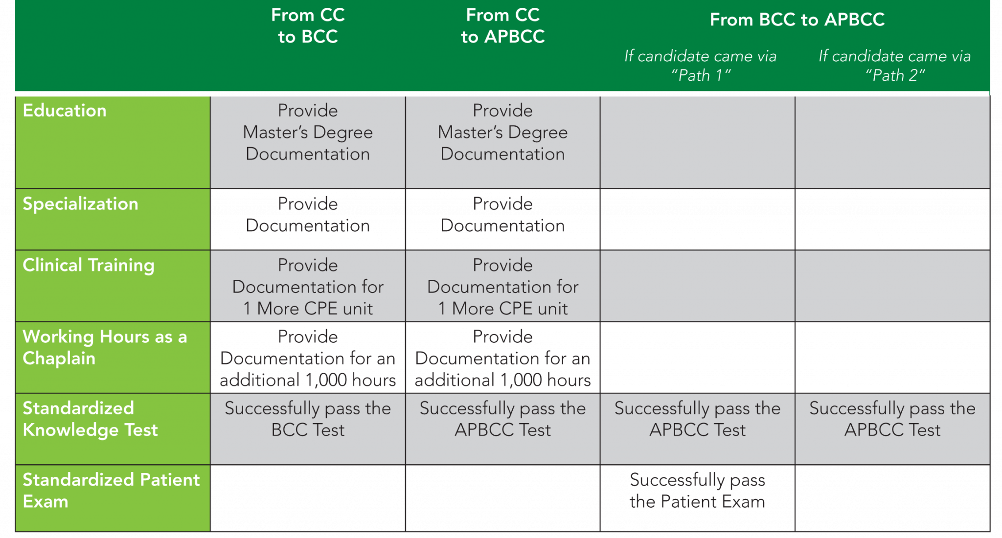 Certification - Spiritual Care Association